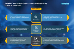 Quantum Computing: A Utopian Dream To Reality | Zinnov