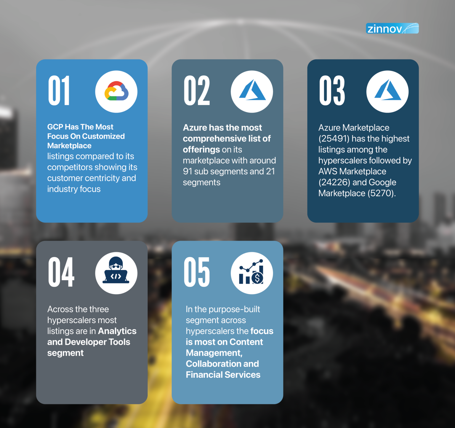 How Hyperscalers Can Win in the Cloud Marketplace | Zinnov