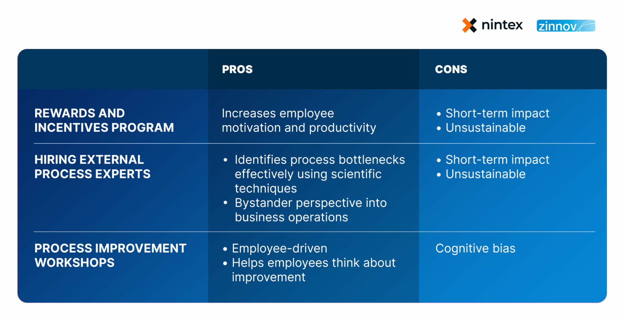 Process Intelligence Building A Culture Of Continuous Improvement | Zinnov