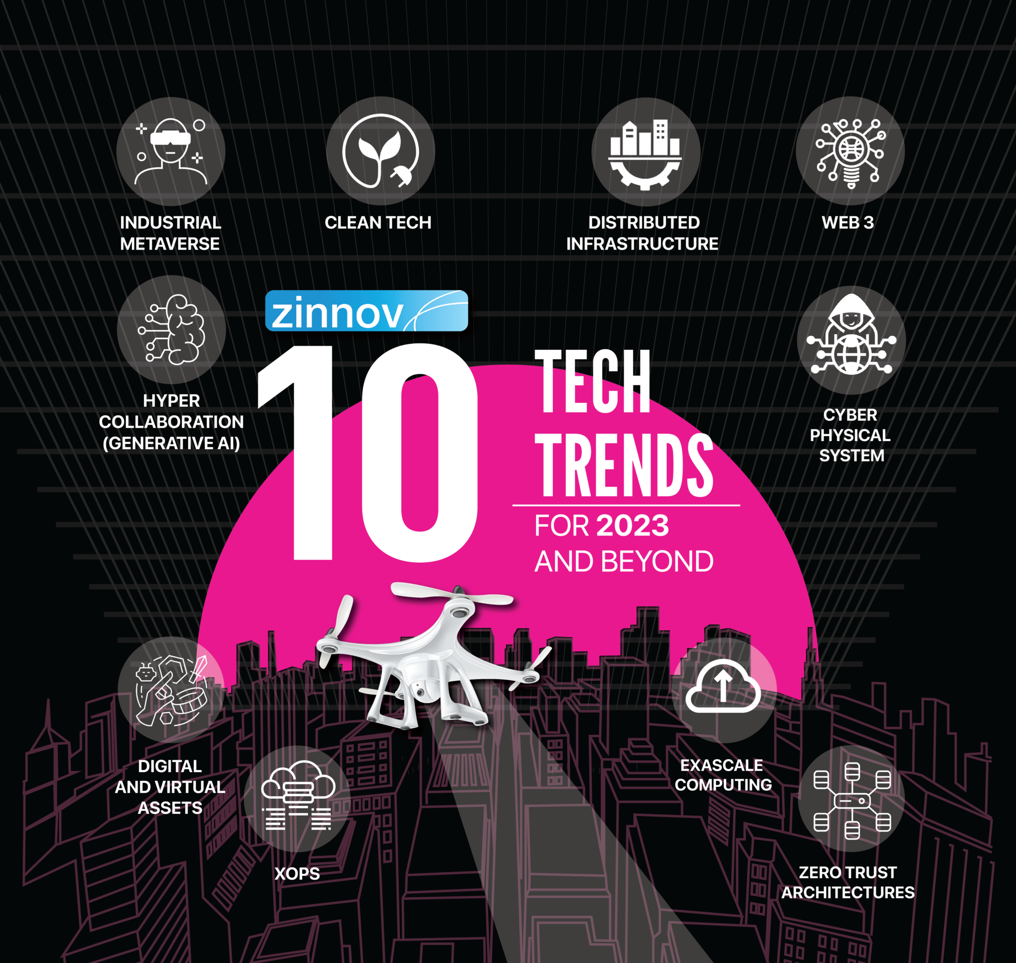 Top 10 Technology Trends 2023 Report | Zinnov
