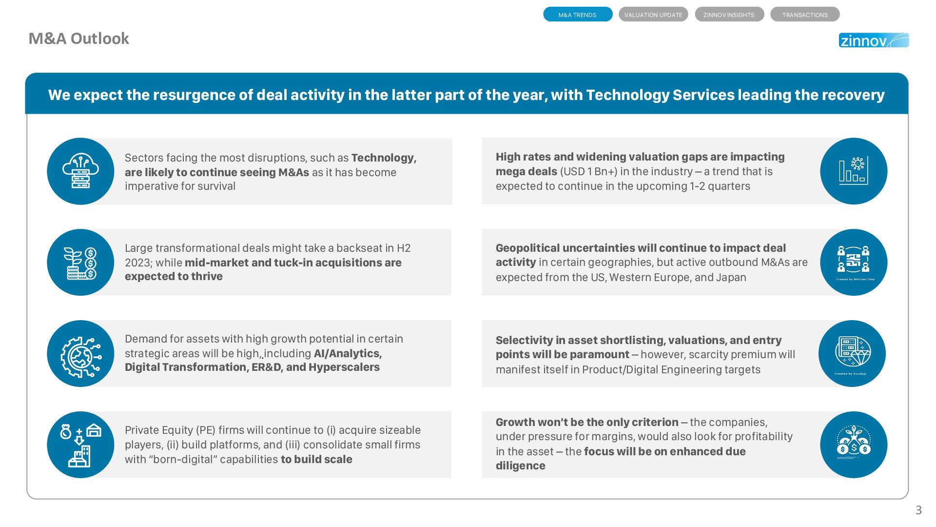 Technology & Services: Mergers & Acquisitions Trends in Q2 2023 Update | Zinnov
