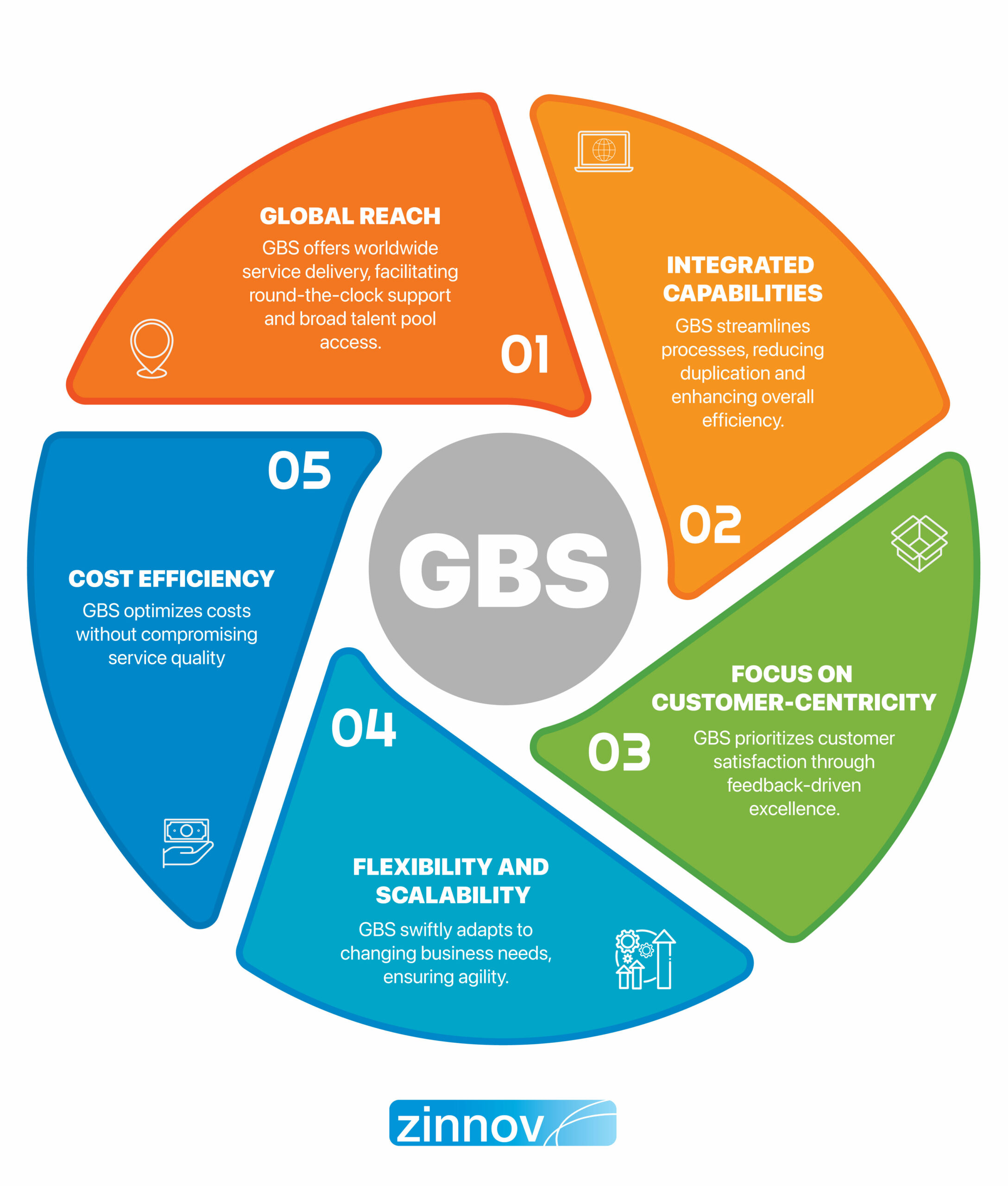 Business Service Business Service