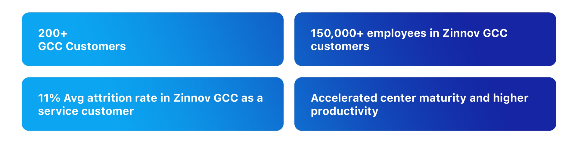 Global Capability Centers (GCCs) | Zinnov