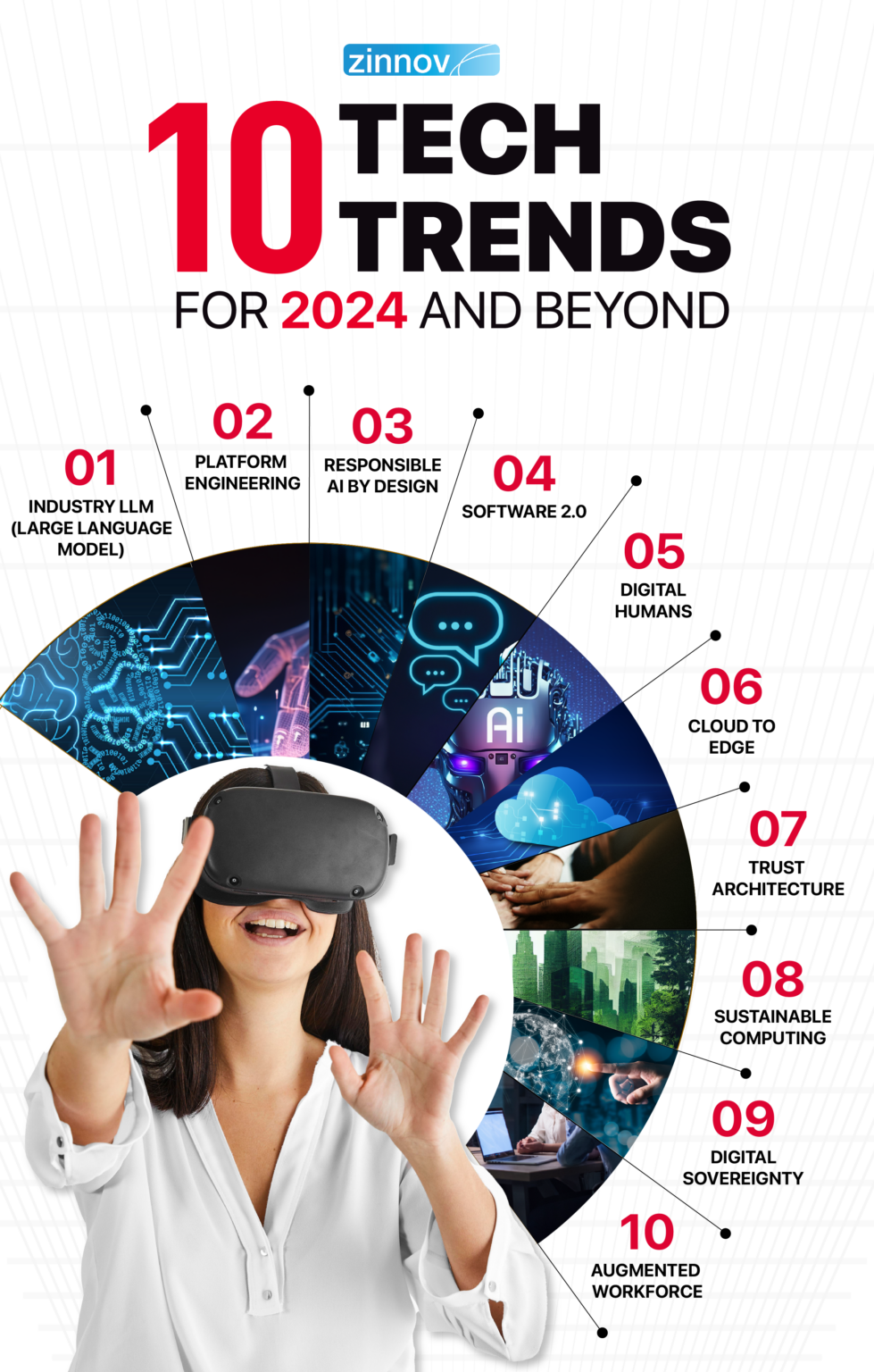 2024 Tech Trends Top 10 AI Cloud Sustainability Transformations 2024 Tech Trends Top 10 AI Cloud Sustainability Transformations