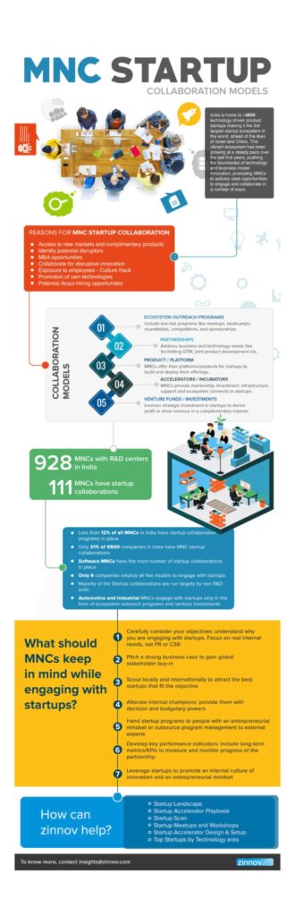 MNC-Startup Collaboration Models | Zinnov