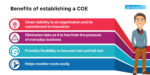 What is Center of Excellence (CoE) | Zinnov