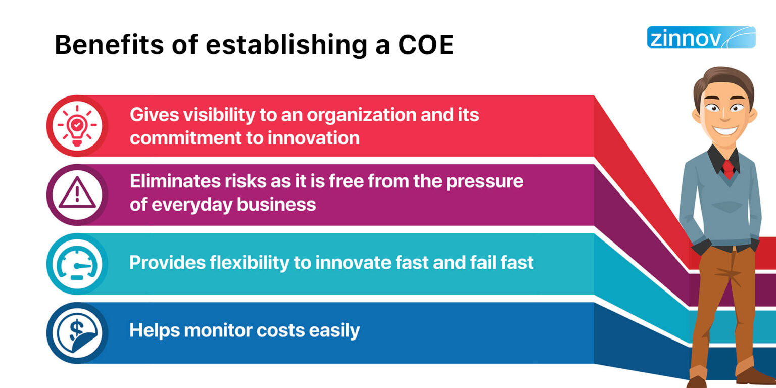 What is Center of Excellence (CoE) | Zinnov