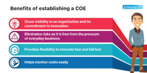 What is Center of Excellence (CoE) | Zinnov
