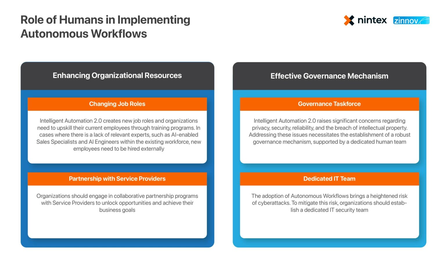 Intelligent Automation 2.0: Unleashing Autonomous Workflows | Zinnov