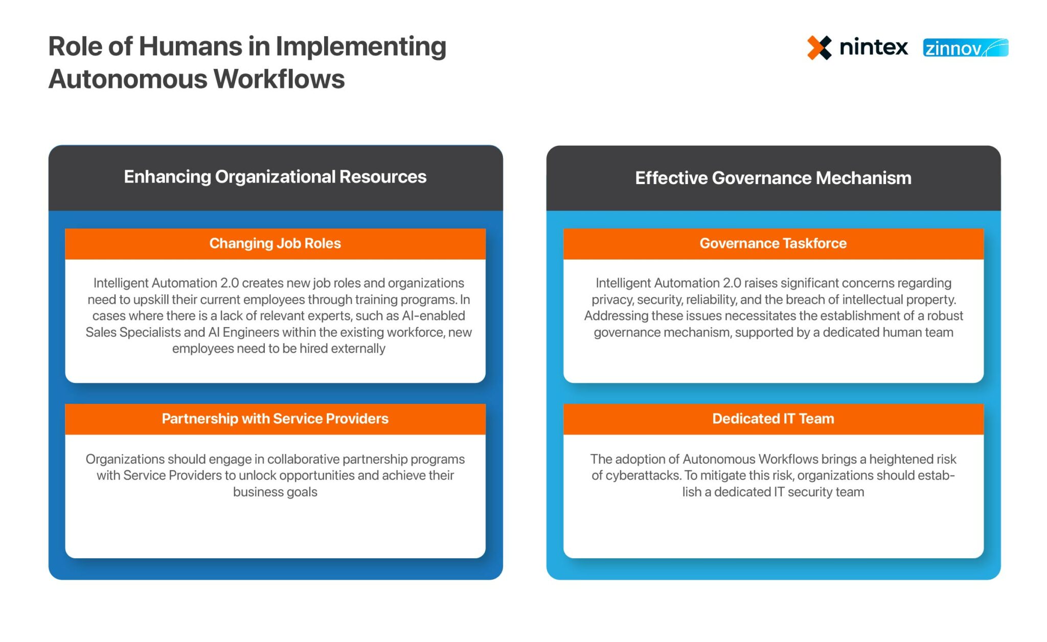 Intelligent Automation 2.0: Unleashing Autonomous Workflows | Zinnov