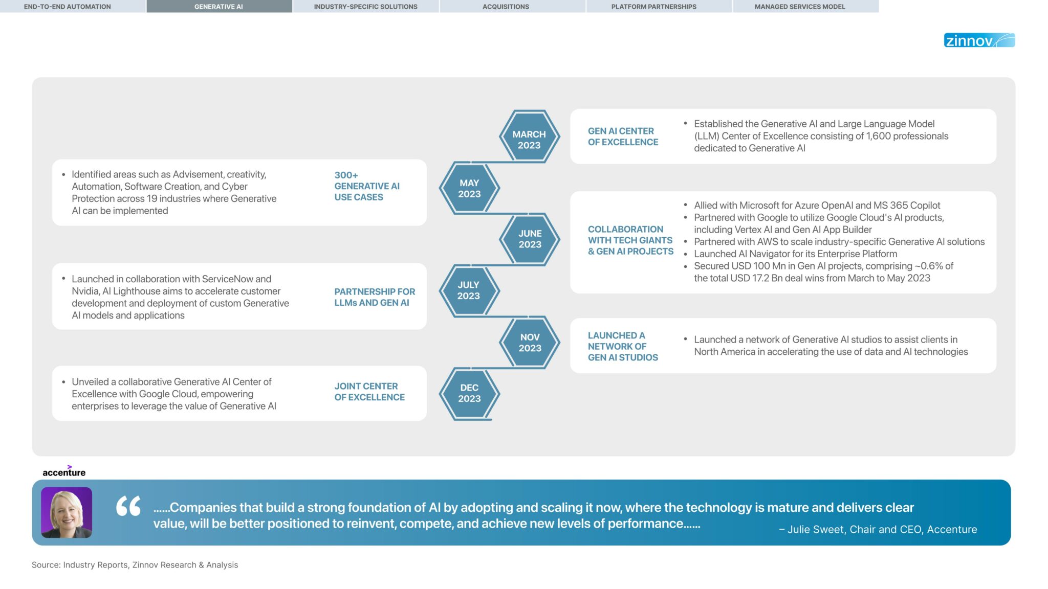 Key Strategies for Intelligent Automation Service Providers | Zinnov