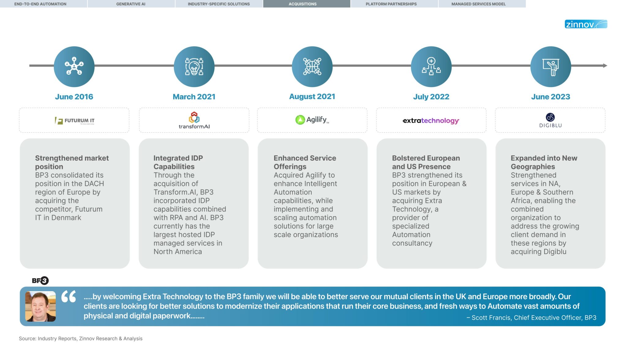 Key Strategies for Intelligent Automation Service Providers | Zinnov