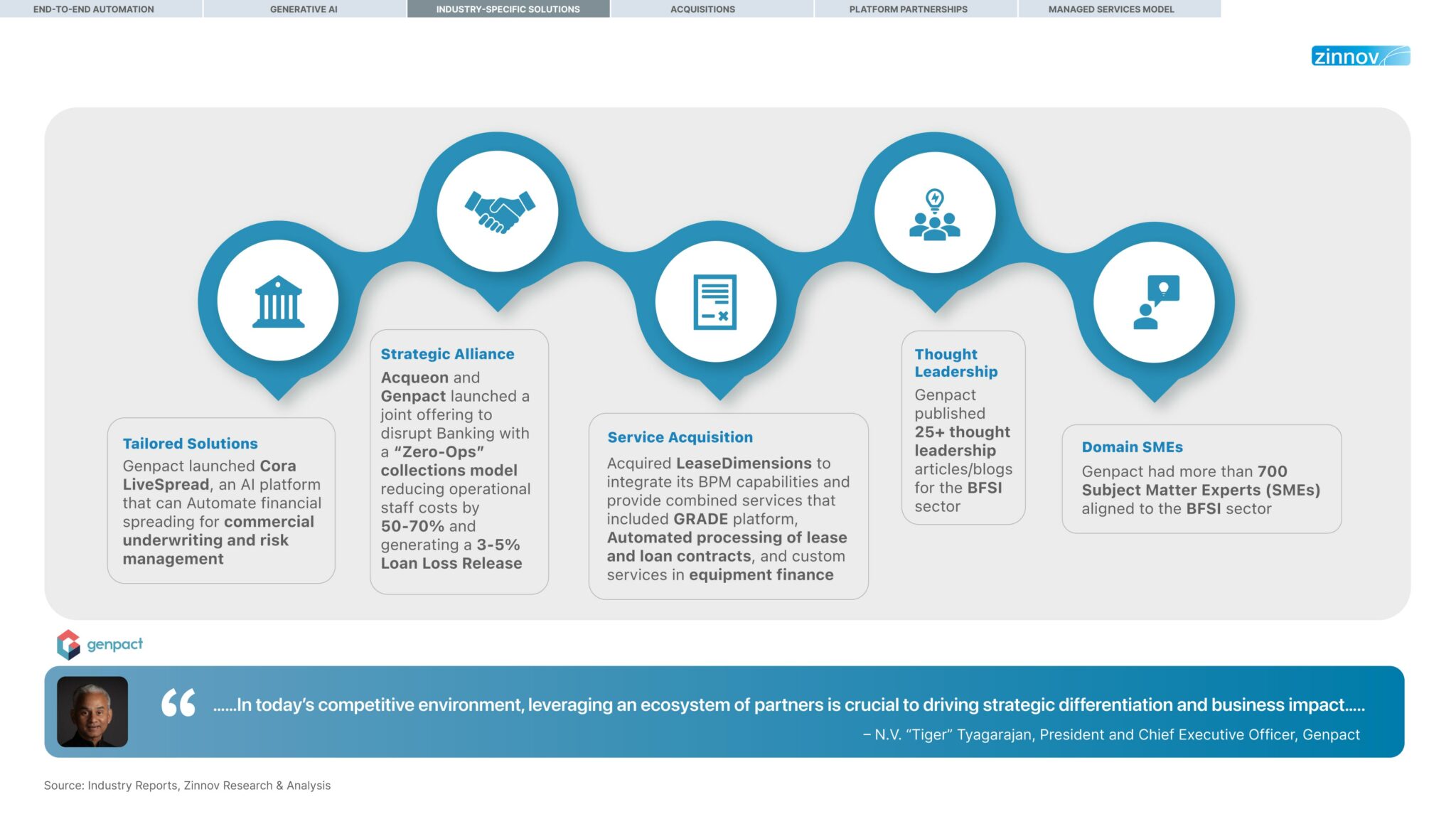 Key Strategies for Intelligent Automation Service Providers | Zinnov