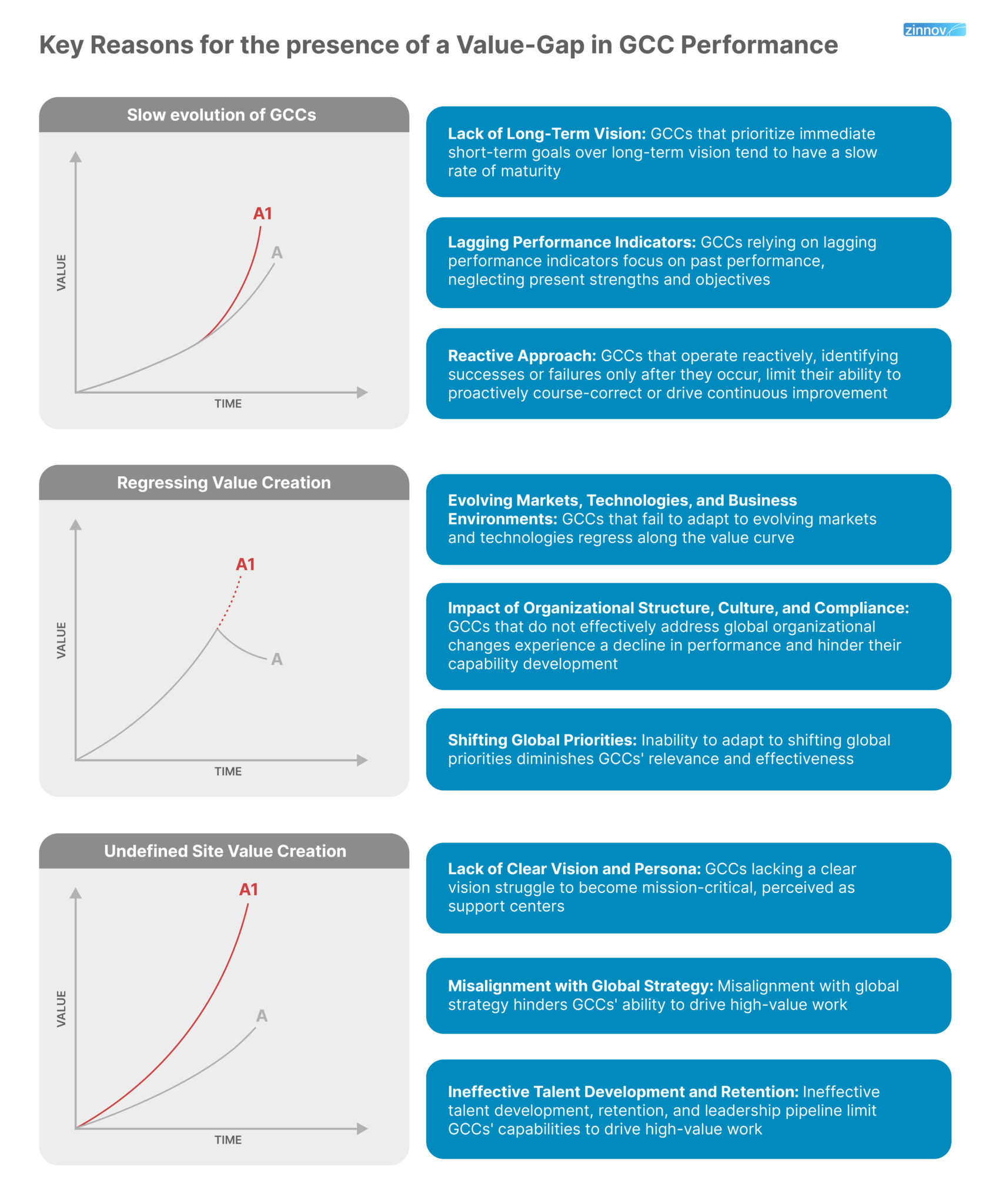 Why GCC Success Metrics Need a Revamp? | Zinnov