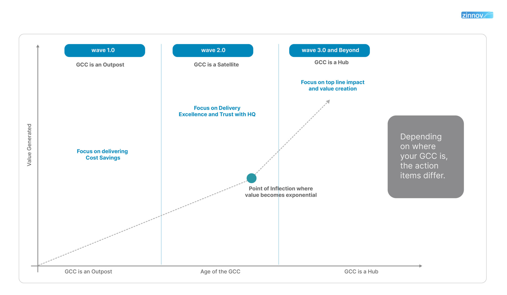 Why GCC Success Metrics Need a Revamp? | Zinnov