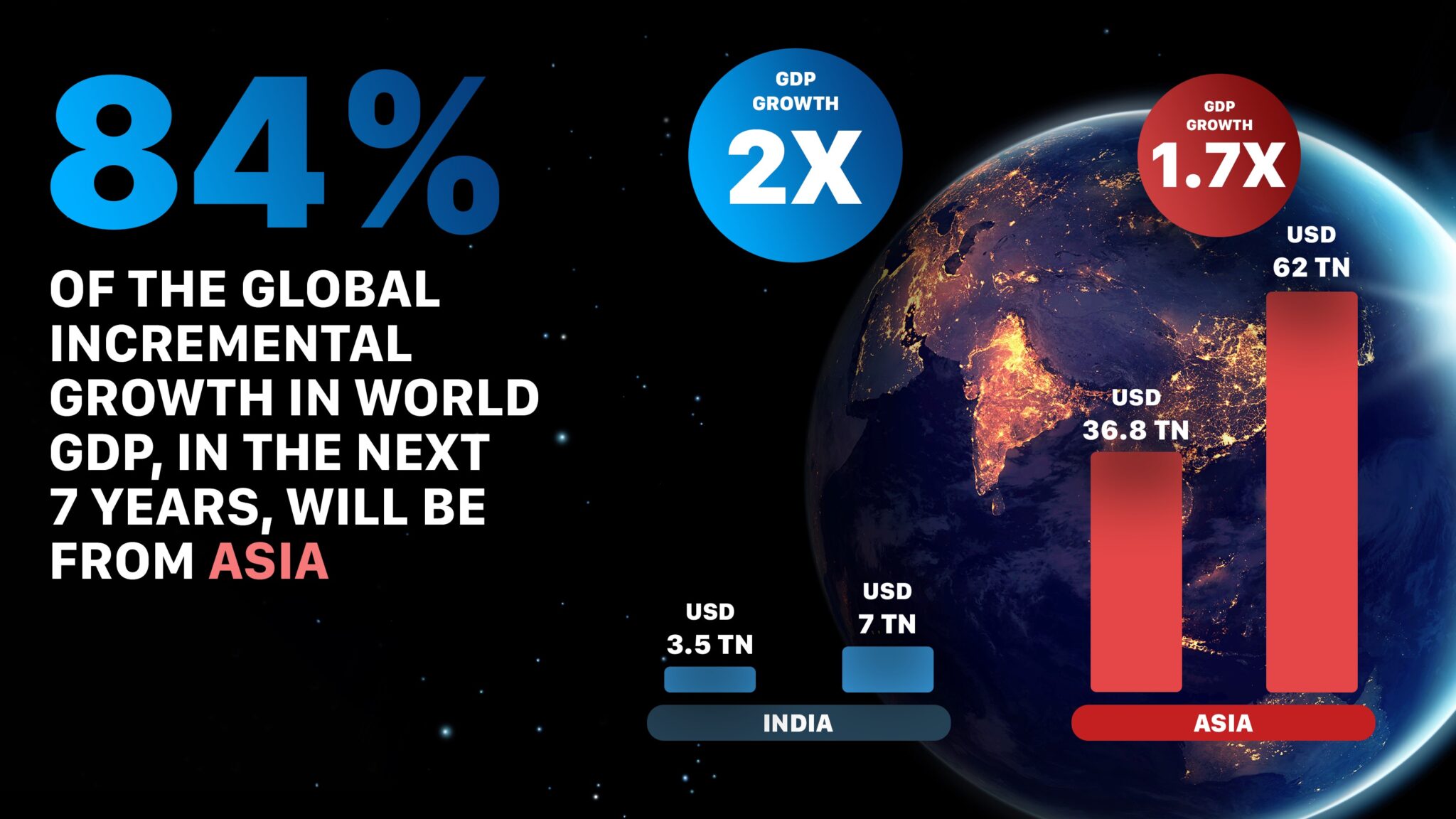India GCCs: Driving Transformation, Innovation and Growth