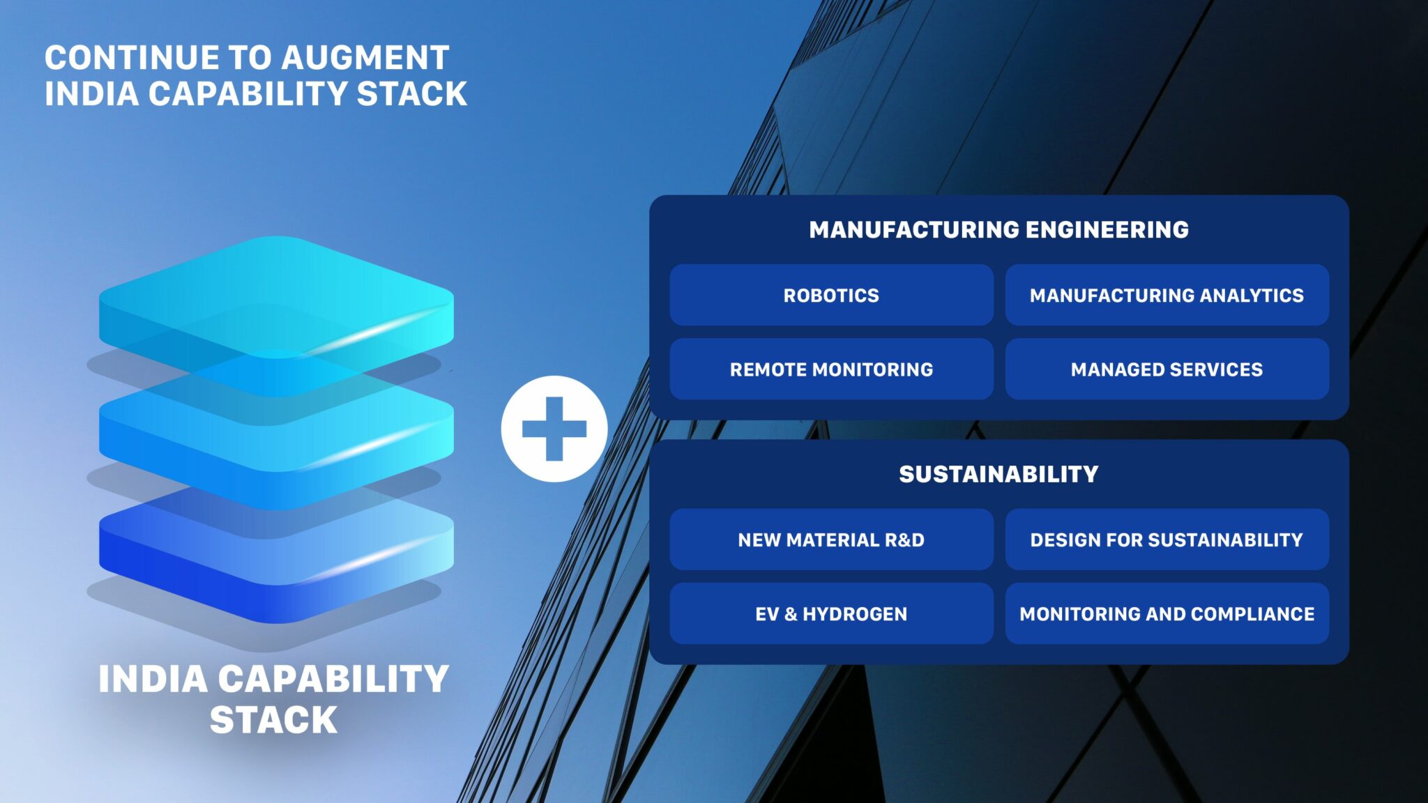India GCCs: Driving Transformation, Innovation and Growth