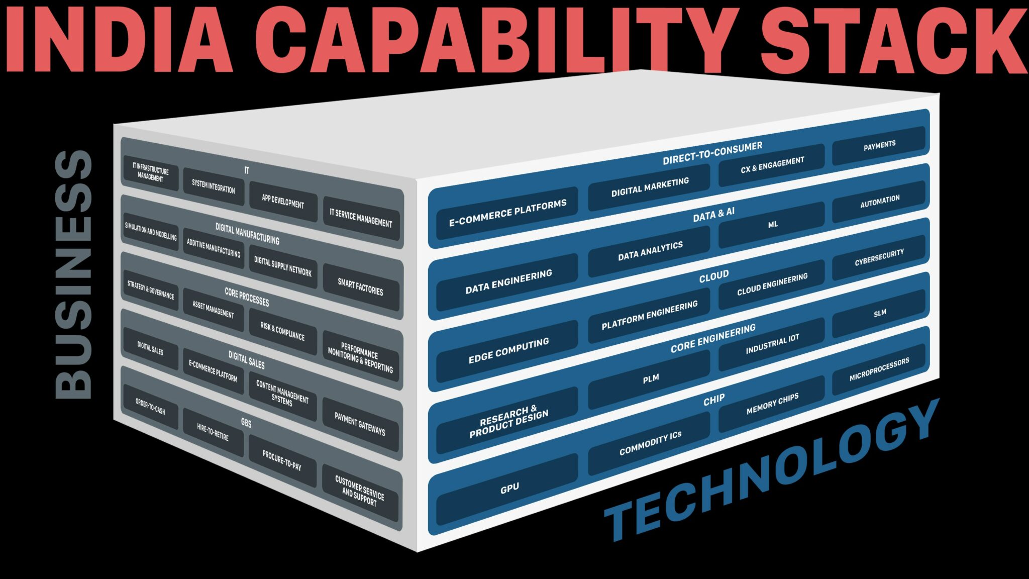 India GCCs: Driving Transformation, Innovation and Growth
