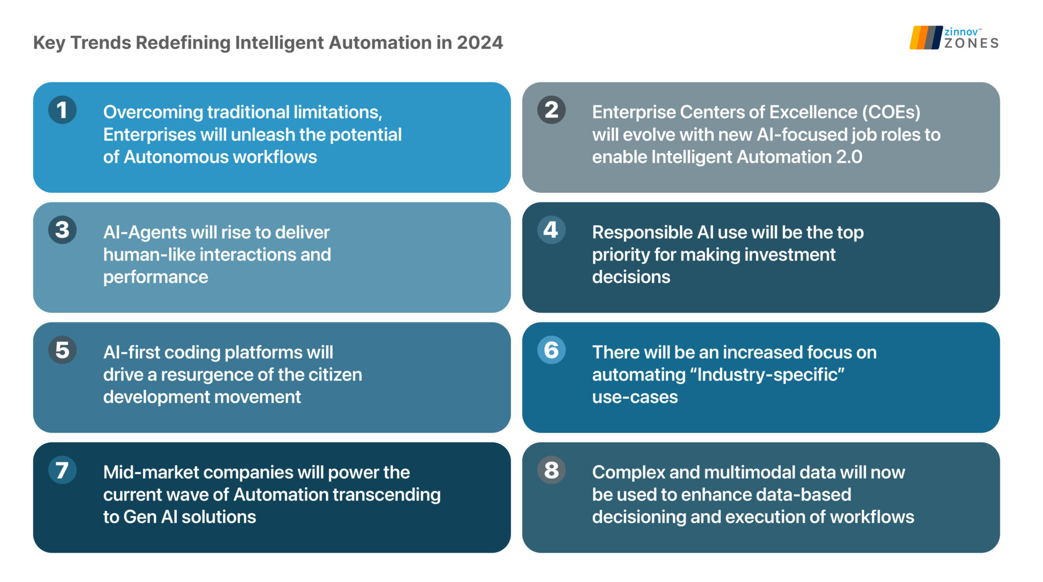 8 Intelligent Automation powered by Generative AI Trends | Zinnov