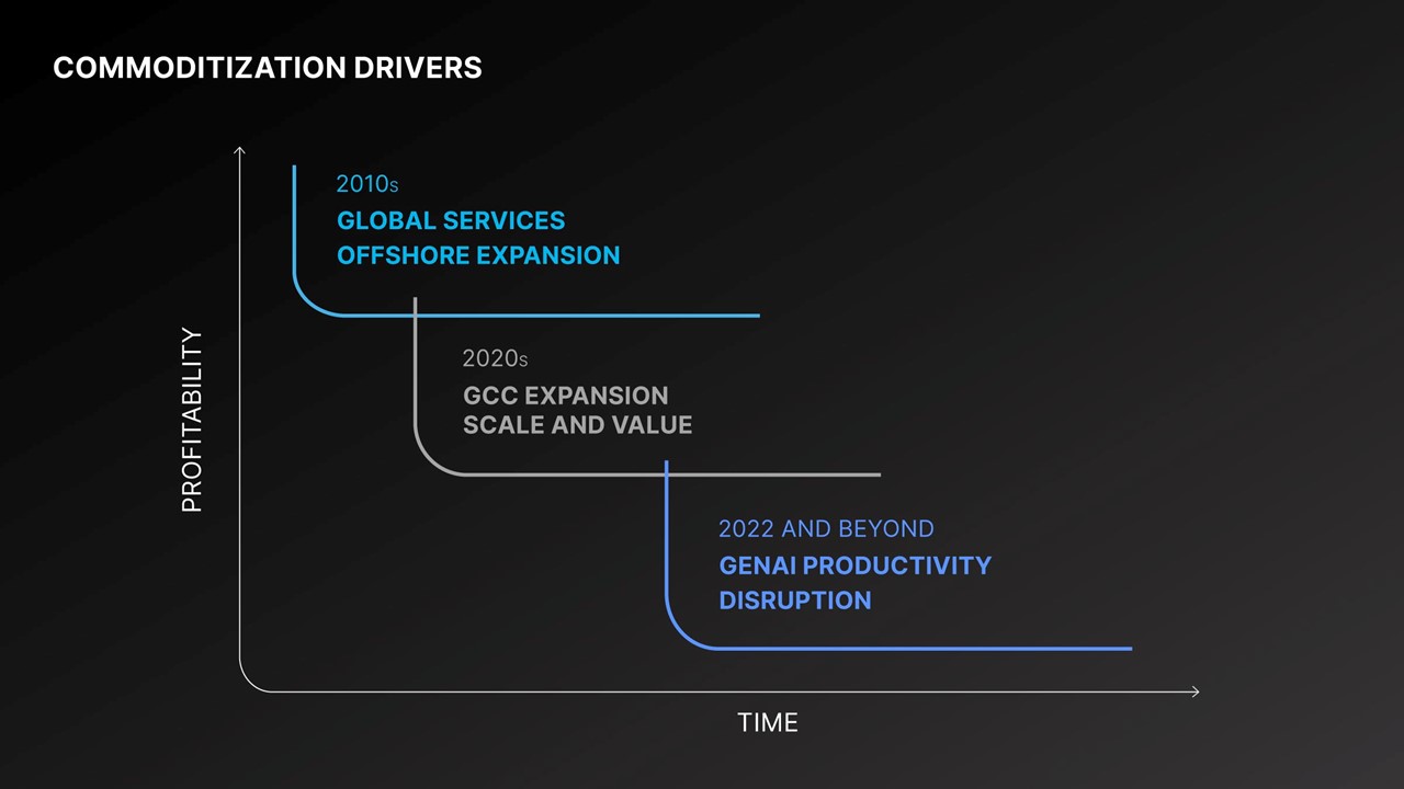 How Tech Services Firms Can Thrive Amidst Disruption | Zinnov