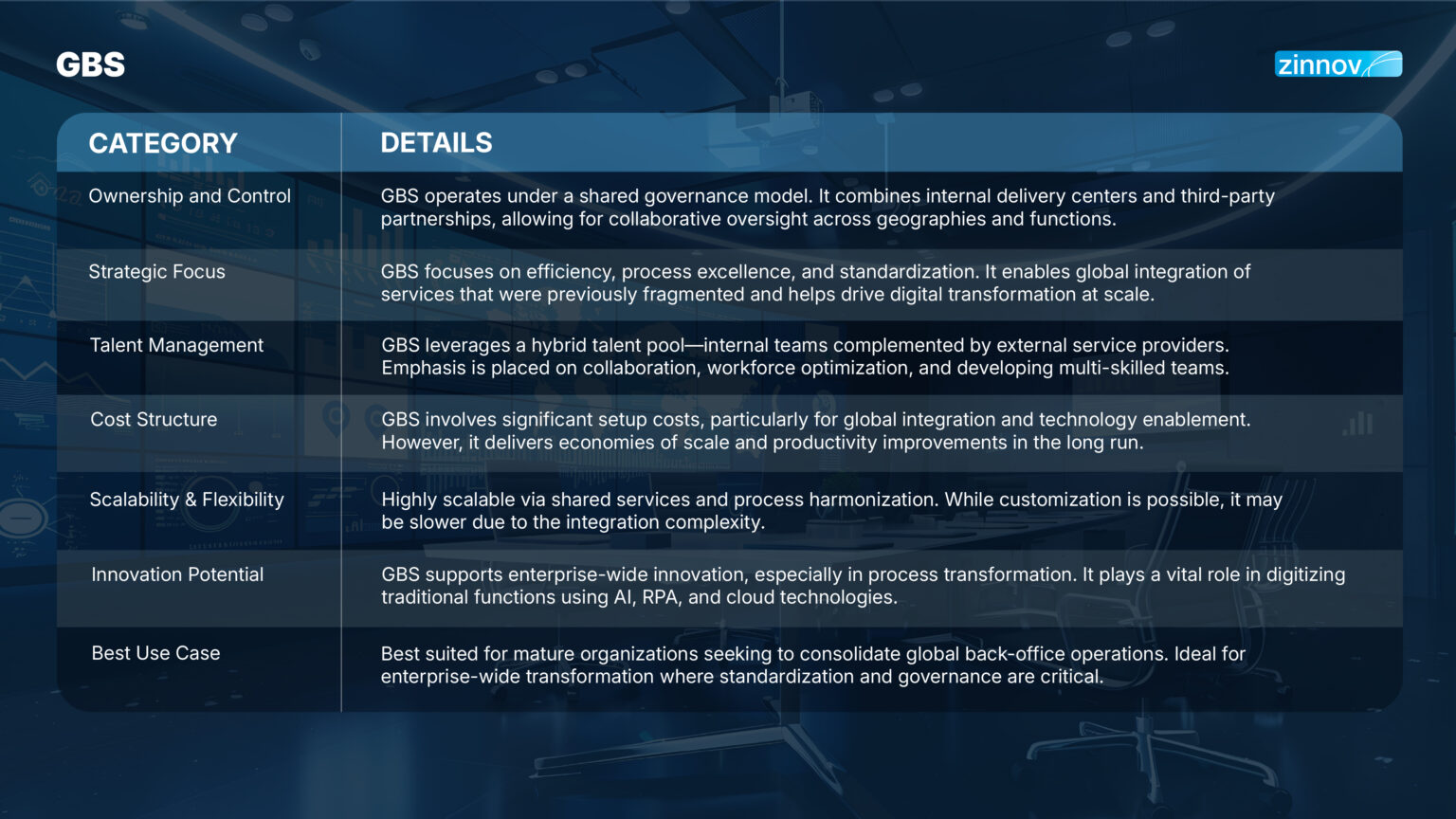 What is the difference between GCCs, GBS & Outsourcing | Zinnov