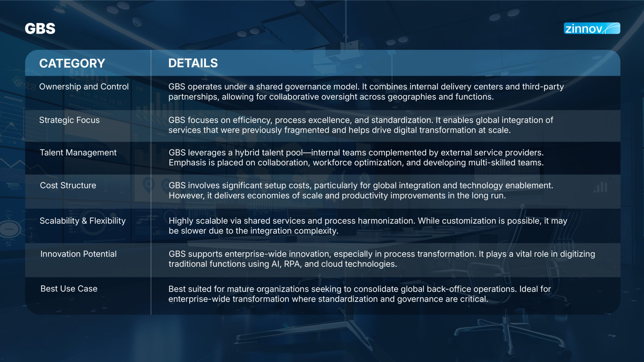 What is the difference between GCCs, GBS & Outsourcing | Zinnov