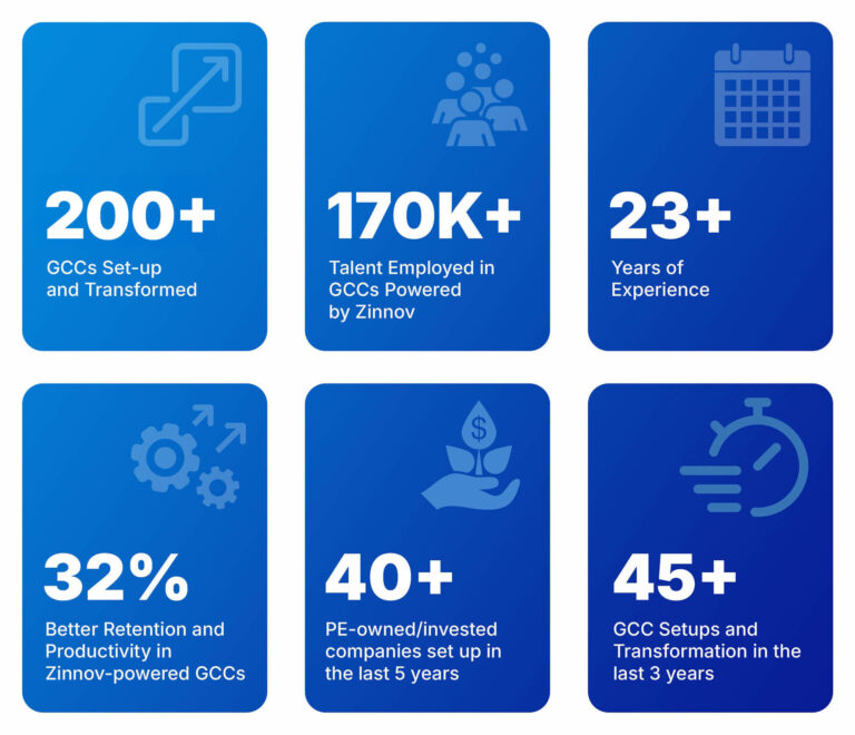 Zinnov's GCC as a Service Model | Trusted by 220+ Global Clients