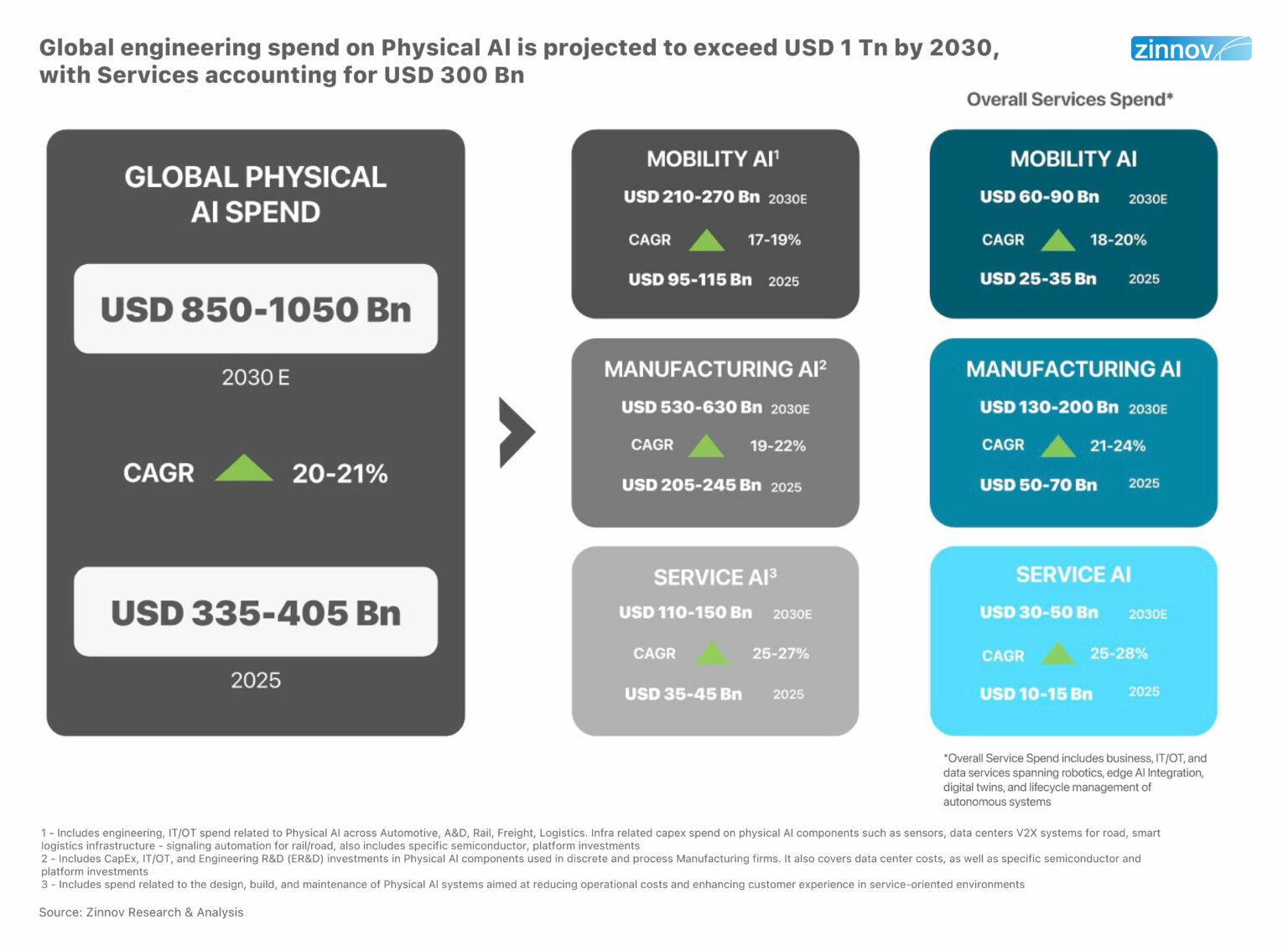 AI’s Next Act: 4 AI Trends That Will Redefine 2026 | Zinnov