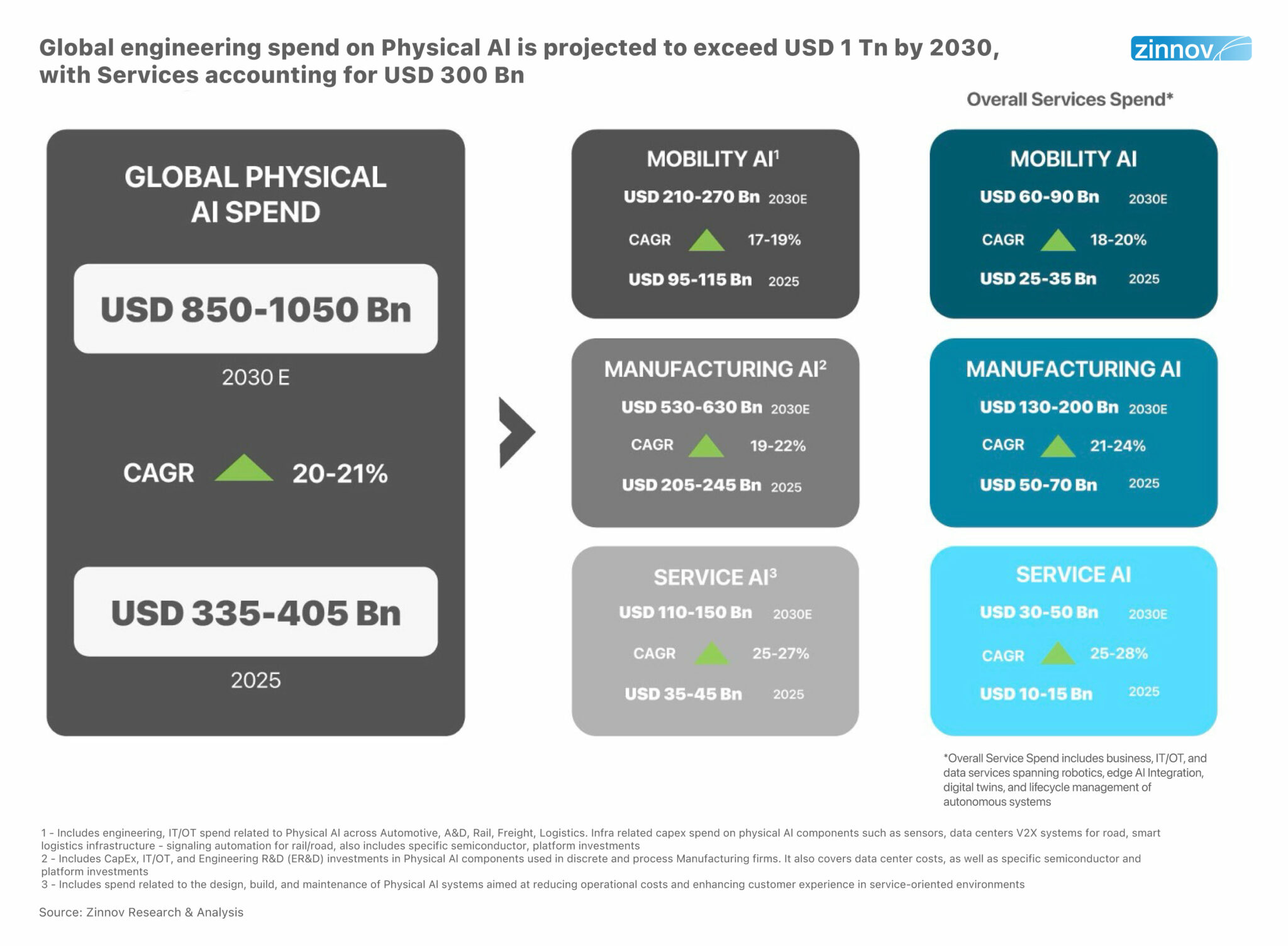 AI’s Next Act: 4 AI Trends That Will Redefine 2026 | Zinnov