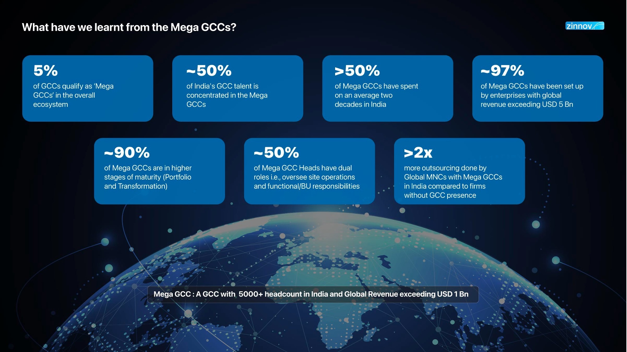 India’s Global Capability Center (GCC) Story in 2025 | Zinnov